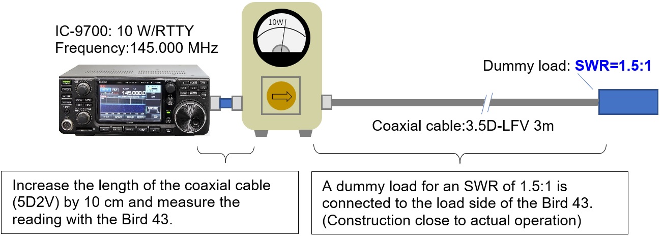 Technical Trivia by Dr. FB / Is the Bird 43 accurate enough?｜Sep.2020 ...