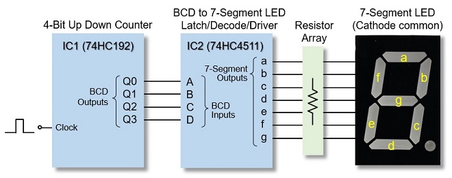 Technical Trivia by Dr. FB / Description of up-down counter using 74HC192 and 74HC4511 ICs ...