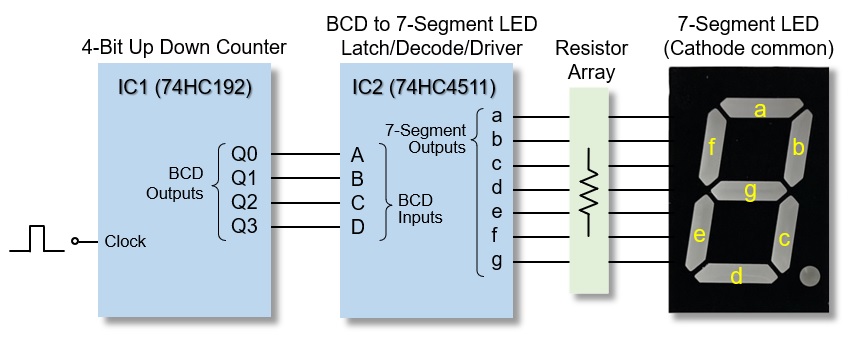 Technical Trivia by Dr. FB / Description of up-down counter using ...